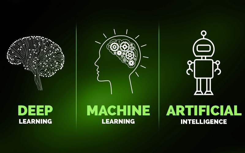 Machine Learning, Deep Learning dan Artificial Intelligence? Apa ...