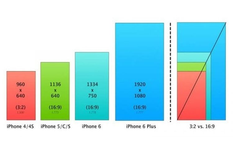 Mengapa Smartphone Bentuknya Persegi Panjang? Ini Sebabnya - Teknologi