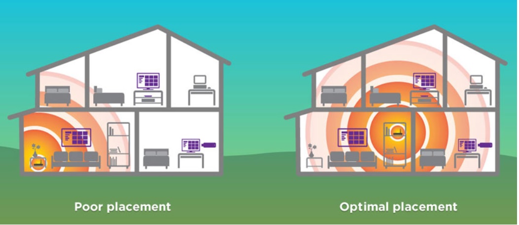 Dimana Lokasi Pasang Router WiFi Agar Sinyal Kencang? Di Sini! - Teknologi