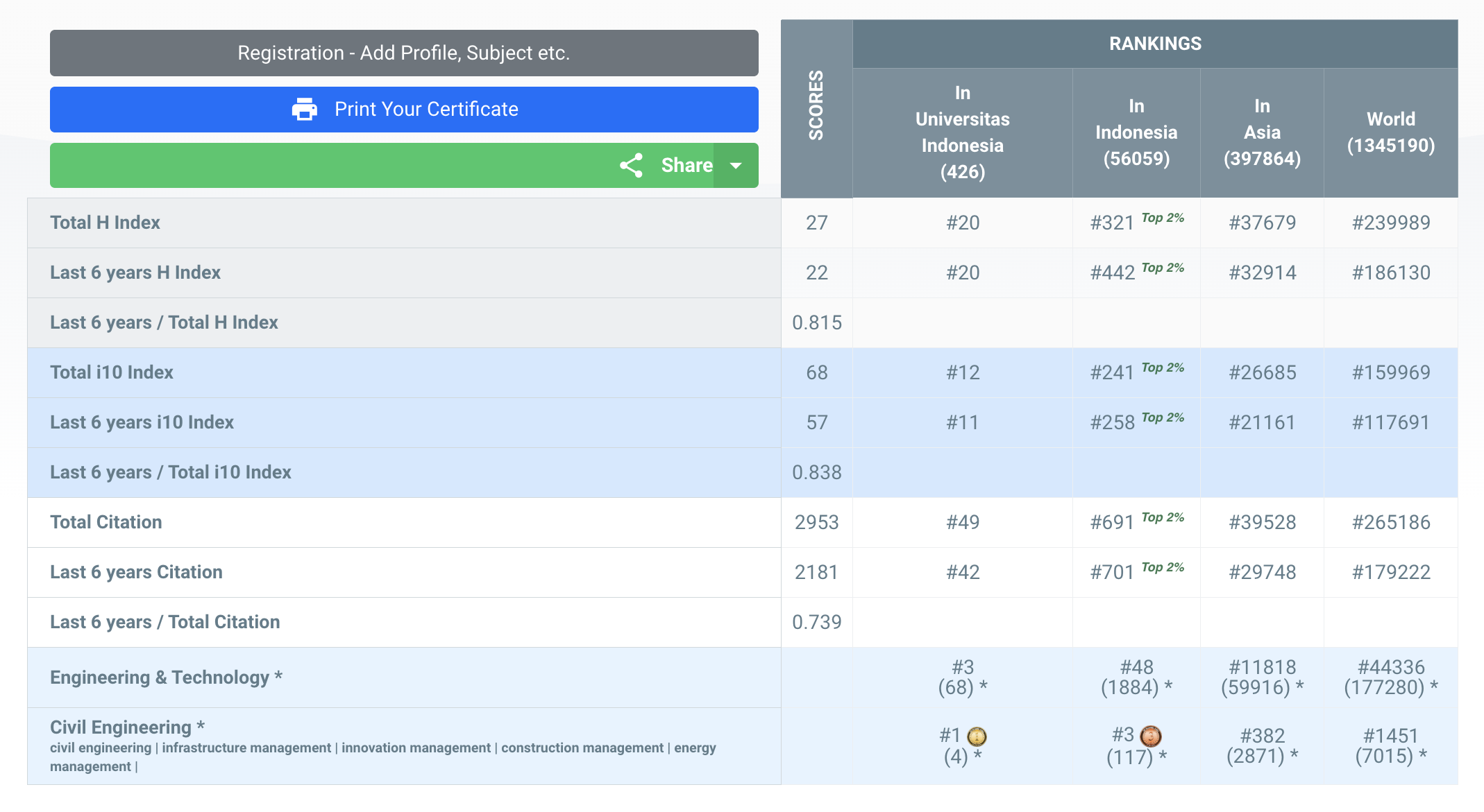 Mengenal Mohammed Ali Berawi, Dosen UI Peringkat 49 'Indonesia Top 10. ...