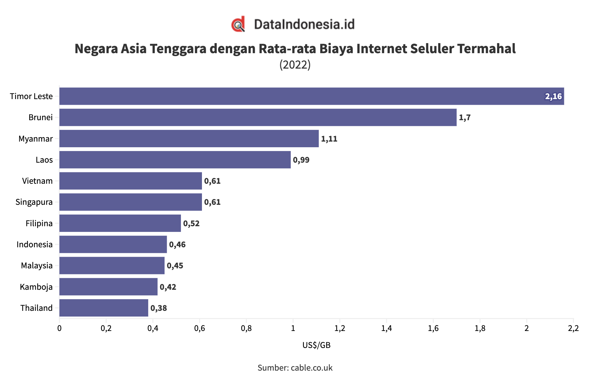 Indonesia Urutan Ke-8 Tarif Biaya Internet Seluler yang Terjangkau di ...
