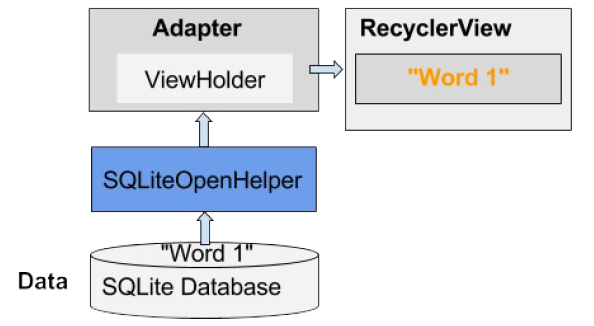 Konsep Dasar Database SQLite pada Android - Teknologi