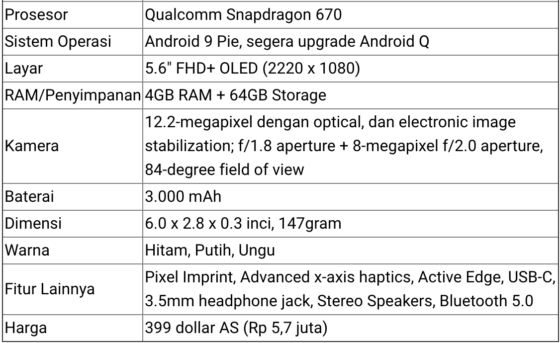 Google Pixel 3a dan Pixel 3a XL Resmi Diluncurkan, Ini Spek & Harganya ...