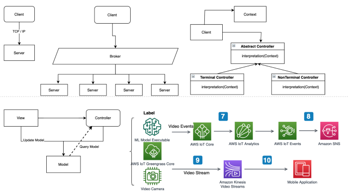 Software Arsitektur dan Design: It’s The Decisions You Wish You Could ...