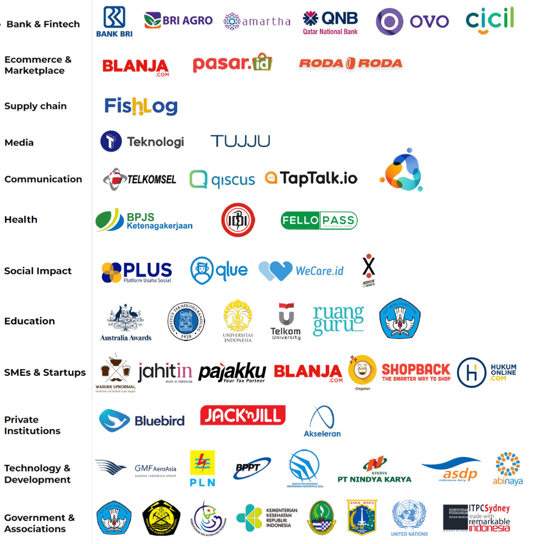 End-to-End Marketing Funnel Ala Sagara Technology - Teknologi