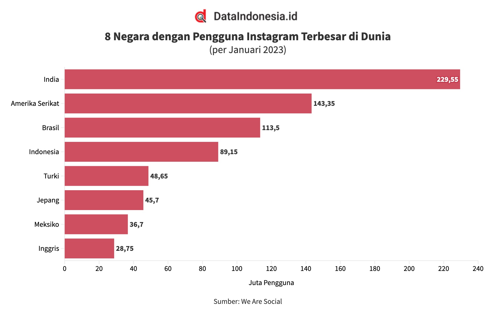 Pengguna Instagram Indonesia Jadi Urutan ke-4 di Dunia, Simak 4 Ide ...