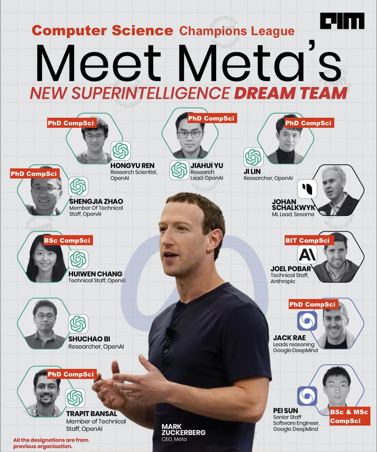 Dominasi Talenta China di Tim AI Super Meta, Zuckerberg Bertaruh pada ...